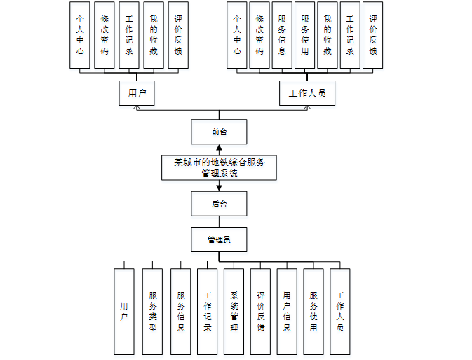 Java Springboot城市的地铁综合服务管理系统 基于spring Boot的城市地铁智能服务系统设计与实现 城市地铁综合服务管理系统：java技术的应用与实践计算机毕业设计 Csdn博客