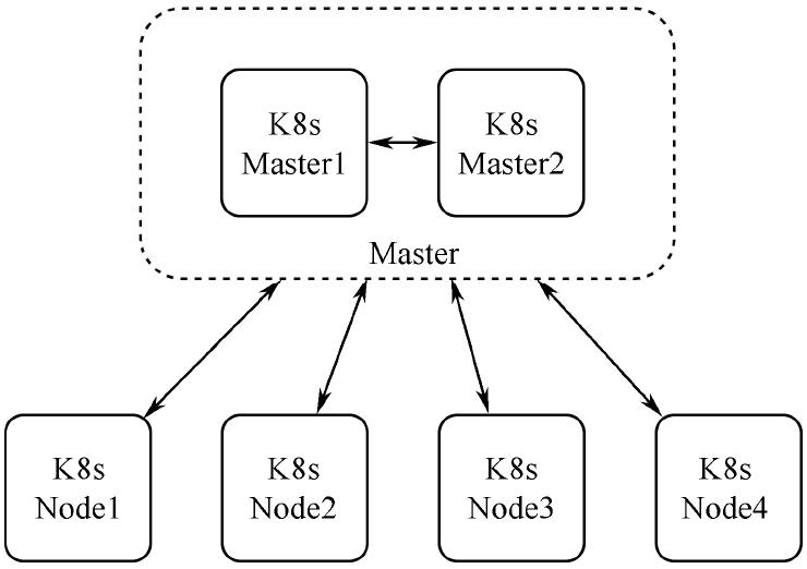 架构师总结珍享：Docker和K8s-CSDN博客