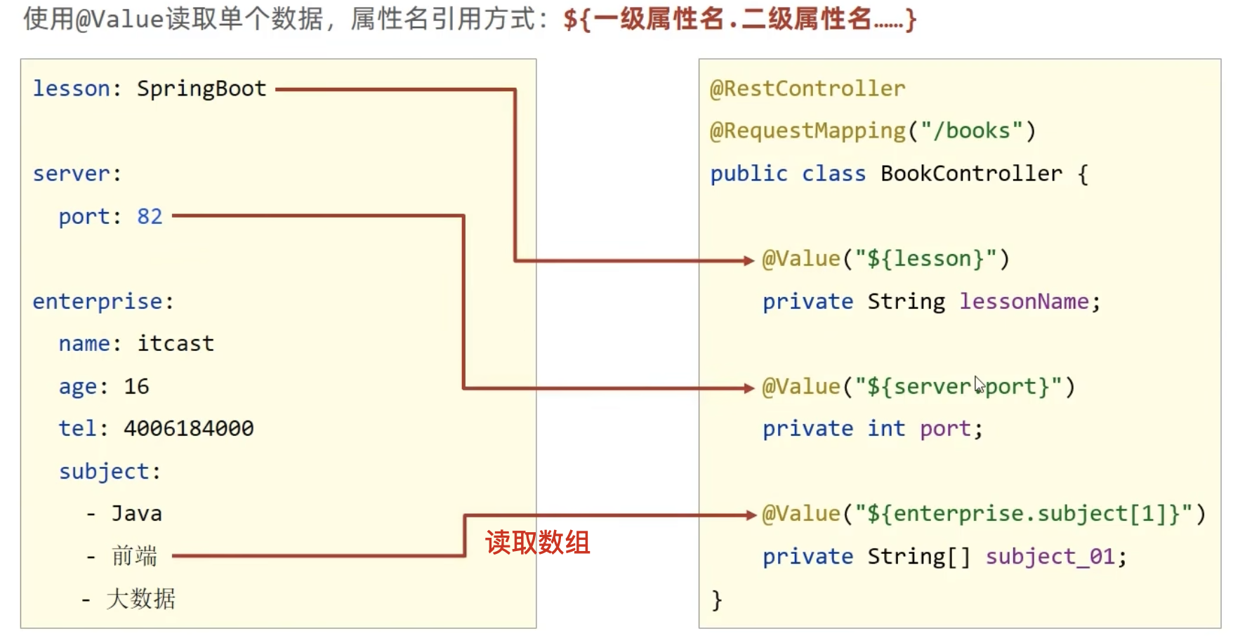 SpringBoot02-application配置文件+基本框架的整合_springbootapplication-CSDN博客
