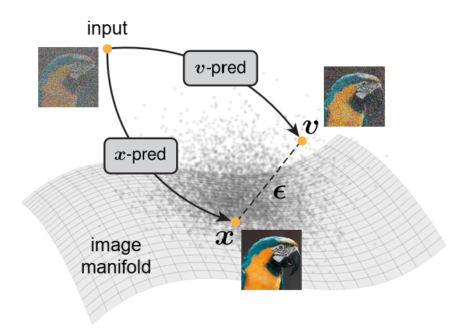 Just Image Transformers，JiT_jit (just image transformers)-CSDN博客
