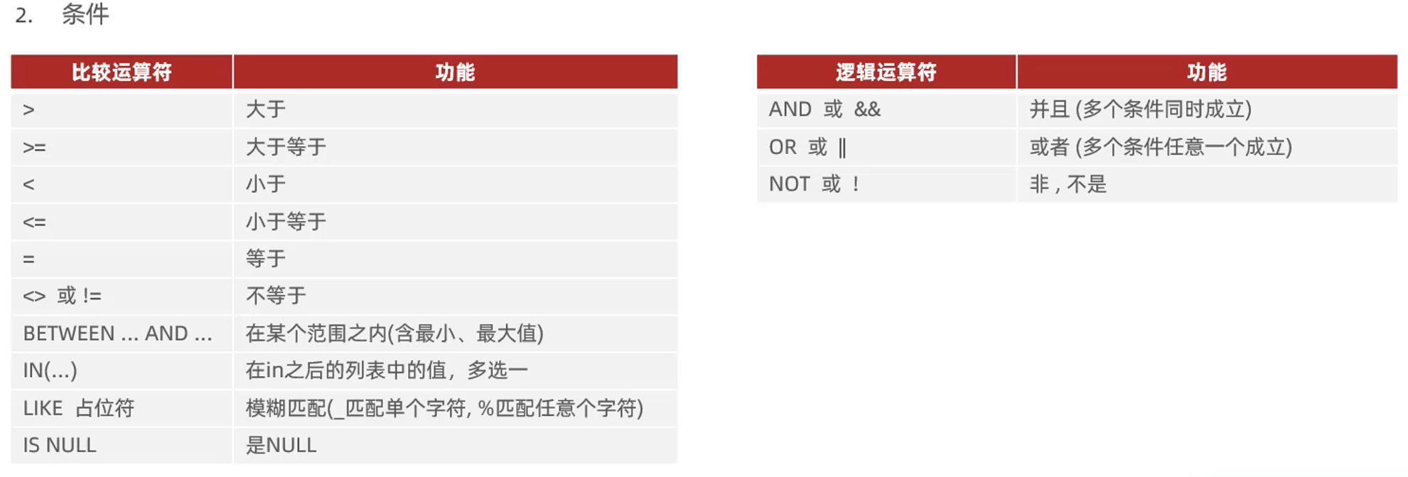 MySQL入门笔记（基础篇）_mysql基础知识笔记-CSDN博客