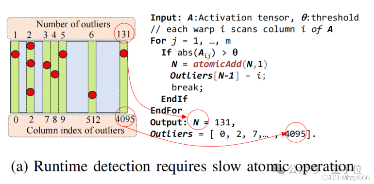 大模型部署：MixQ_mixq: taming dynamic outliers in mixed-precision q-CSDN博客