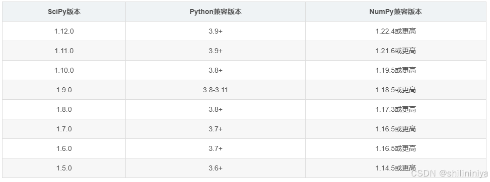 进行evo评估的时候出现的一些问题解决_importerror: matplotlib requires numpy>=1.20; you -CSDN博客