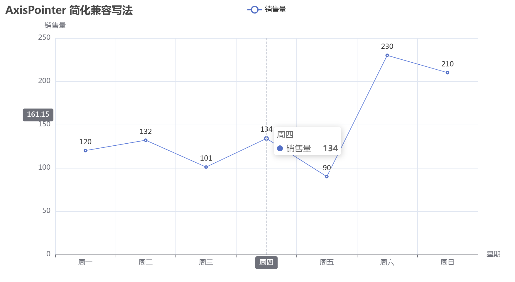 8.Pyecharts：全局配置项2（坐标轴配置项 ）_echarts x轴名称-CSDN博客