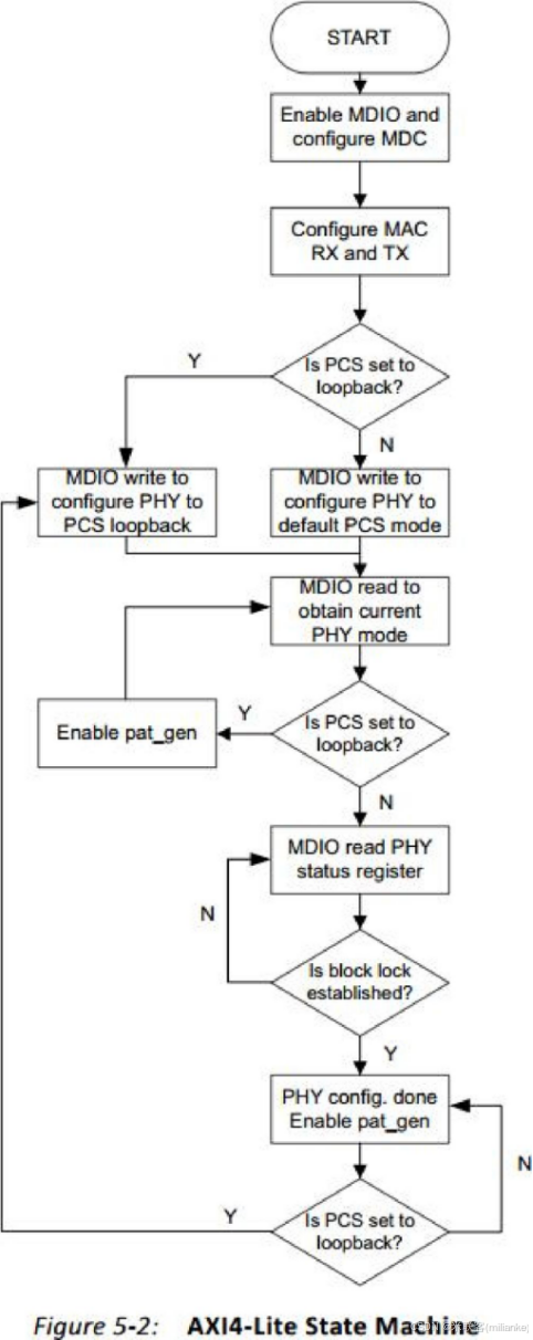 [米联客-XILINX-H3_CZ08_7100] FPGA_UDP以太网通信方案连载-03UDP万兆以太网光通信测试_米联客万兆网-CSDN博客