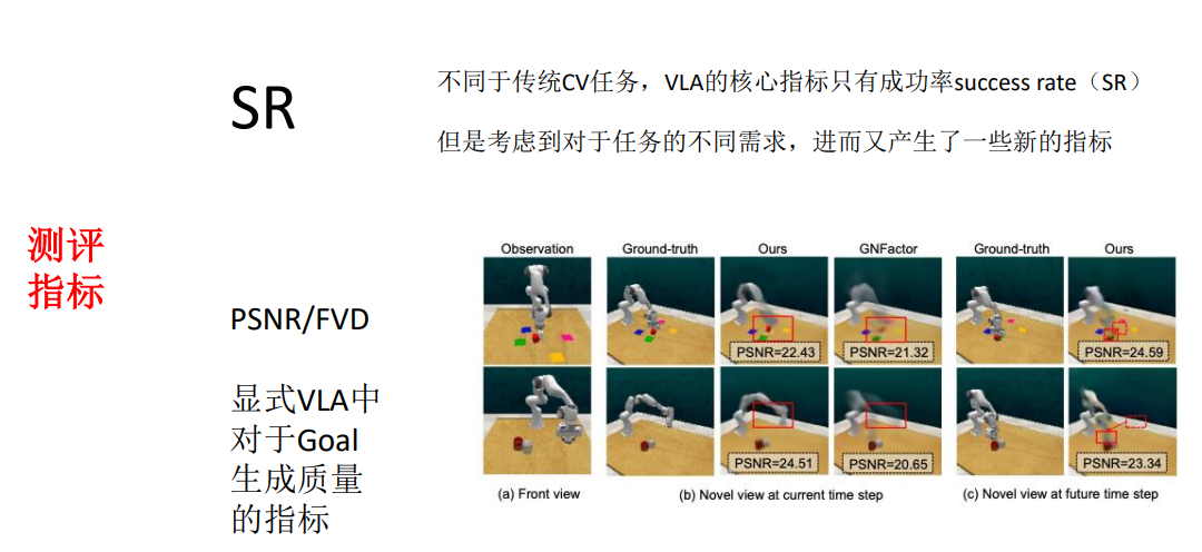 VLA概述_vla模型-CSDN博客