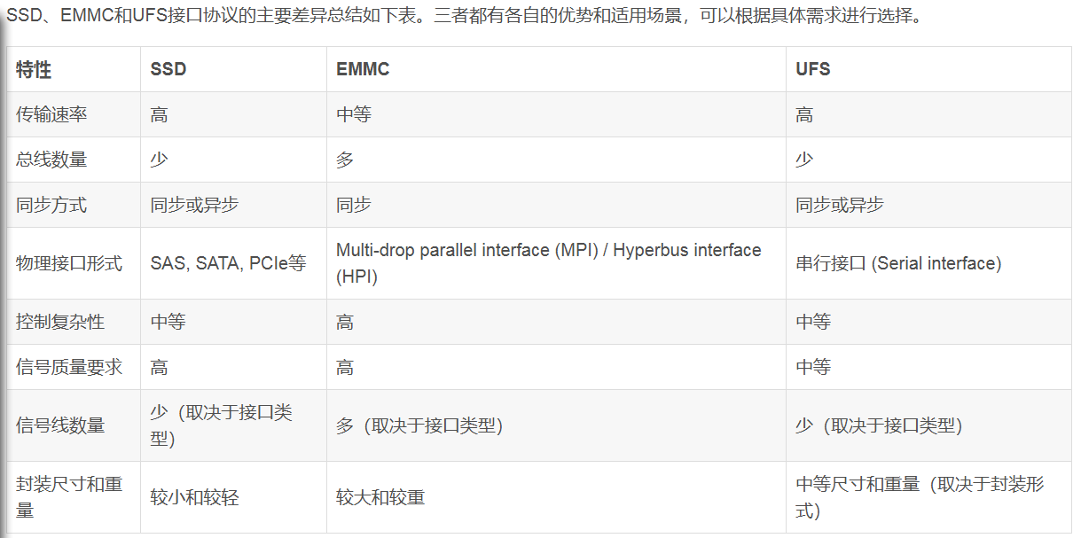 SSD-eMMC-UFS_ufs 是ssd吗-CSDN博客