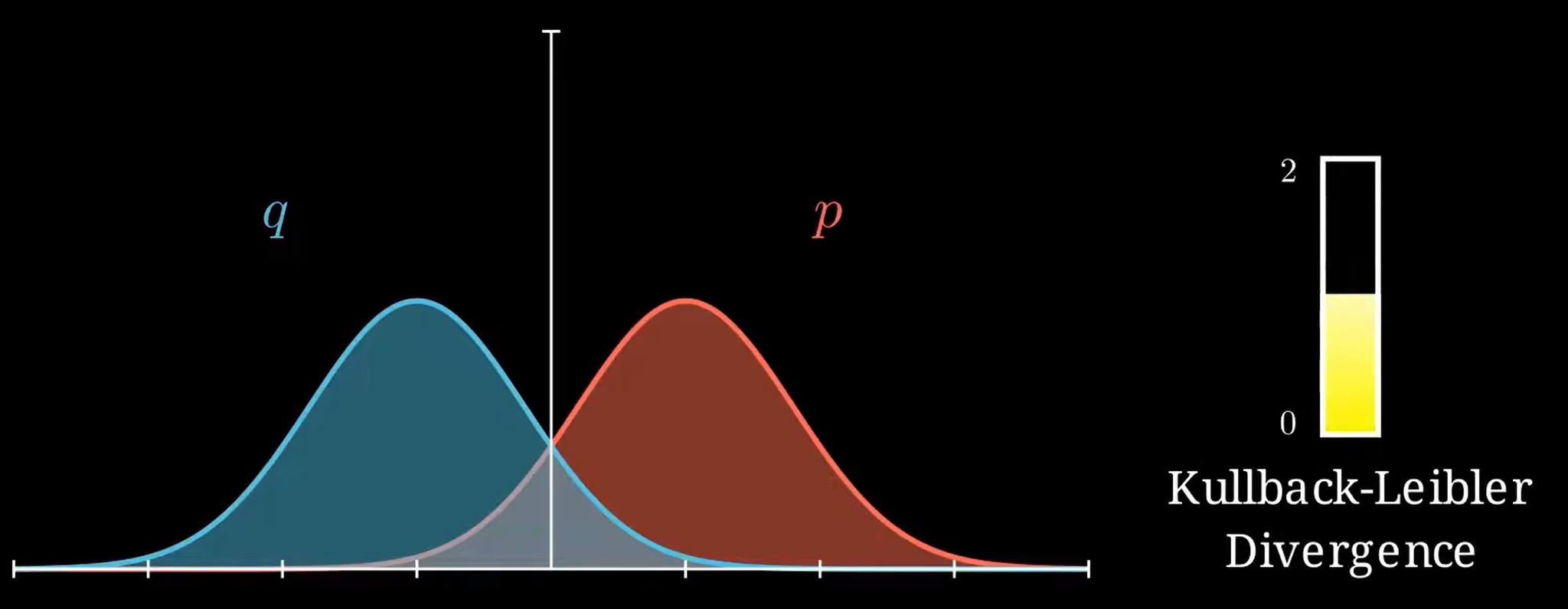【Neurips‘2020】Denoising Diffusion Probabilistic Models_《denoising diffusion probabilistic models ...