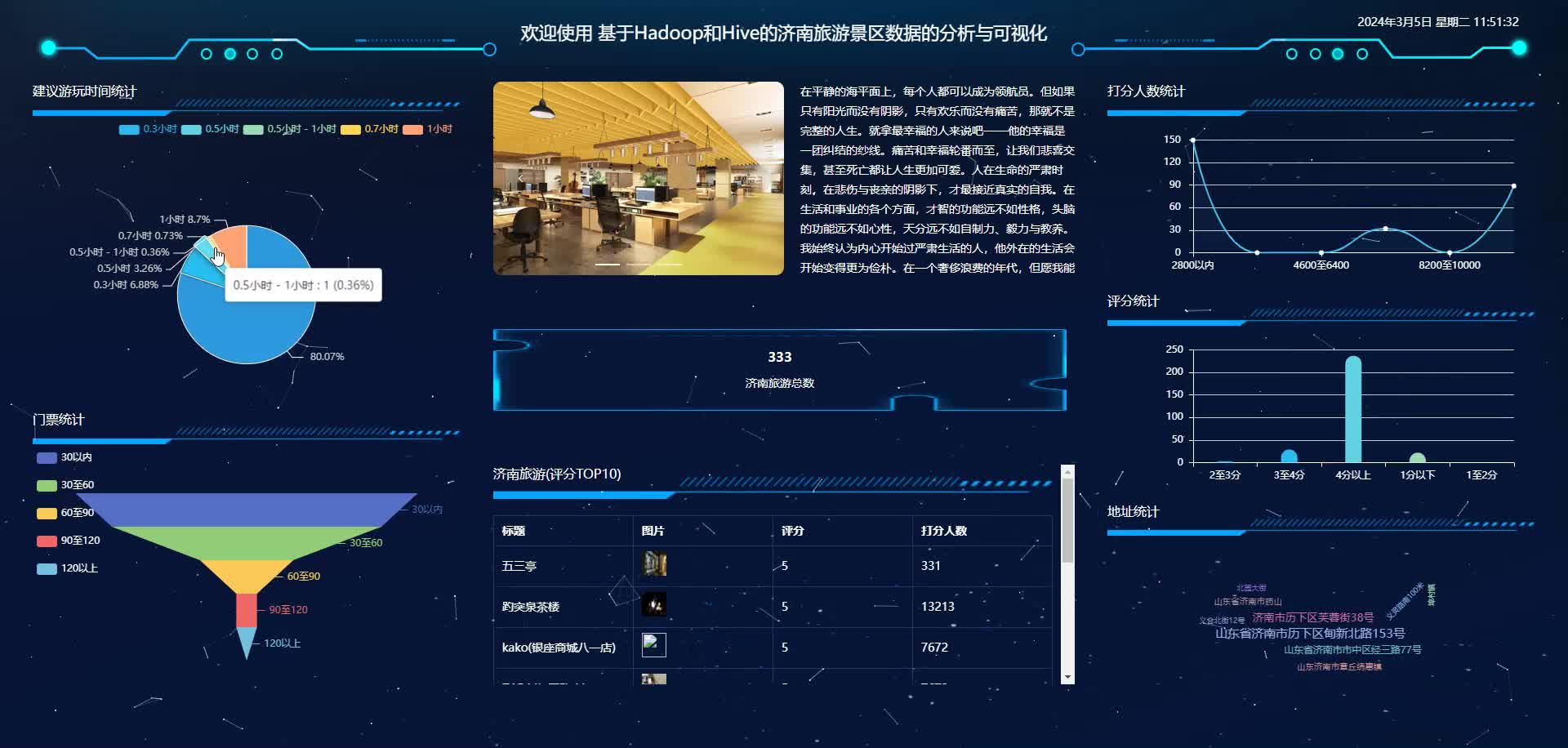 基于springboot+vue的Hadoop和Hive的济南旅游景区数据的分析与可视化系统-CSDN博客
