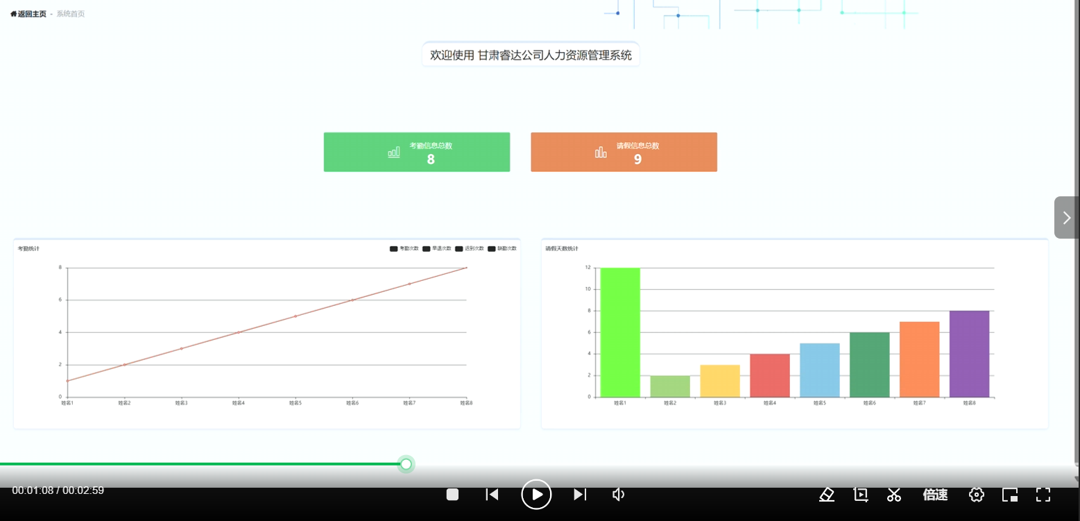 基于数据可视化大屏springbootvue的企业员工信息与绩效管理系统设计和实现源码lw部署讲解企业员工绩效可视化平台设计与实现 Csdn博客