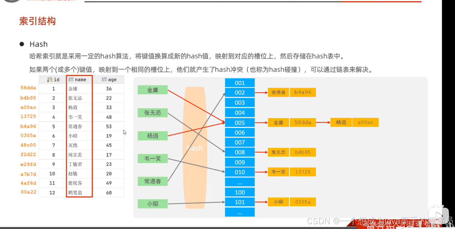 myslq 2024/11/24-CSDN博客