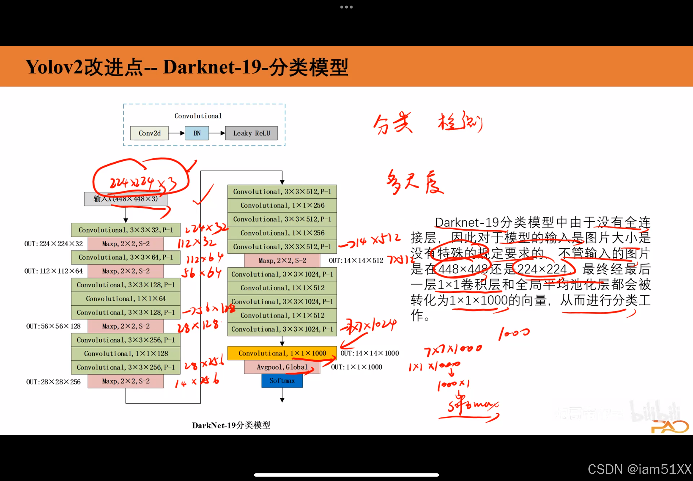 一篇文章带你弄懂Yolov2目标检测算法与原理_yolov2算法原理-CSDN博客