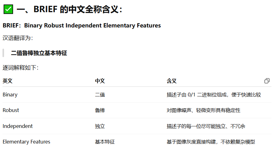 BRIEF（Binary Robust Independent Elementary Features）算法的汉语意思是什么呢？用来干什么的呢？-CSDN博客