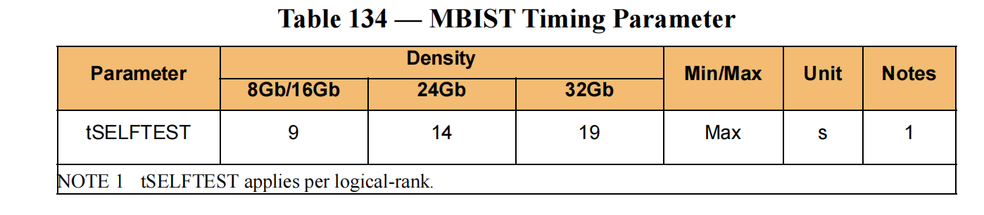 PPR解读_wra dram-CSDN博客