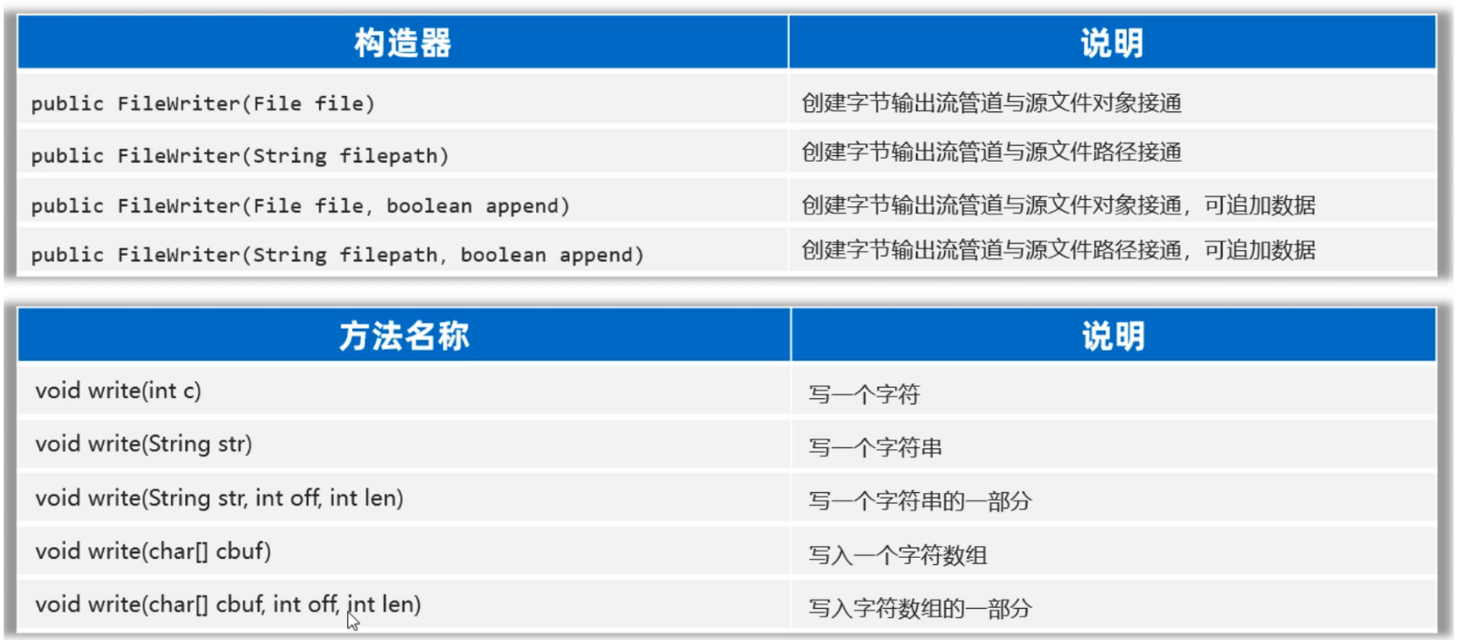 19java之io流（字符流、filereader类、缓冲流、转换流、数据流、序列化流）3把字符流包装成缓冲字符流 Csdn博客