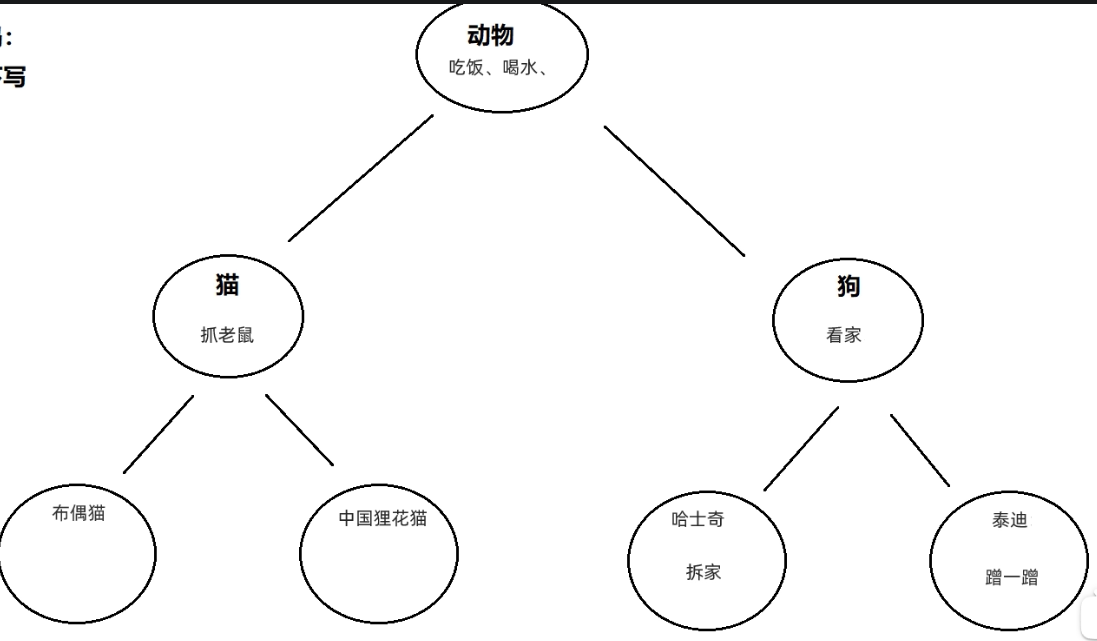 Java进阶 一文理解面向对象编程(超详细2w字巨作!)如何深入理解java中的面向对象编程 Csdn博客