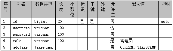 【附源码】通讯录系统源码数据库毕业论文齐全java开发ssm框架，可做毕业设计通讯录管理系统数据库查询代码及运行截图 Csdn博客