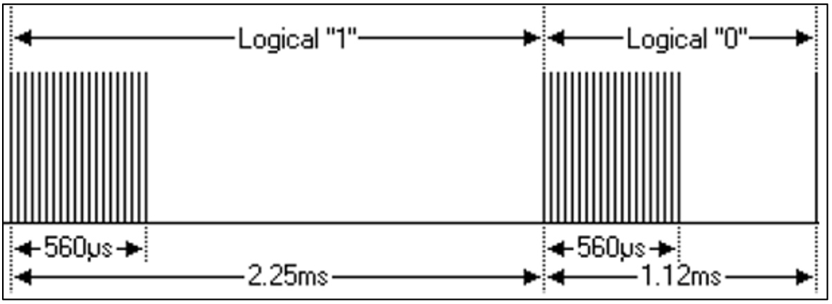 Arduino IDE 开发 ESP32S3 笔记_bps 230400 512000-CSDN博客