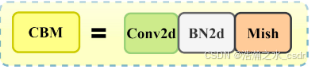深入浅出之CBR模块、CBL模块、CBM和CBS模块（YOLO）-CSDN博客