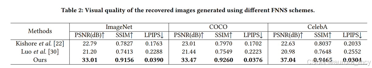 《Cover-separable Fixed Neural Network Steganography via Deep Generative Models》# 论文复现 # 图像隐写-CSDN博客