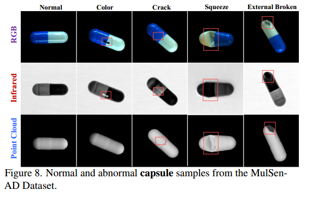 Multi-Sensor Object Anomaly Detection:Unifying Appearance, Geometry, and Internal Properties 论文 ...
