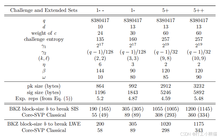 Dilithium Nist Round3中文译版-2（CRYSTALS-Dilithium Algorithm Specifications ...