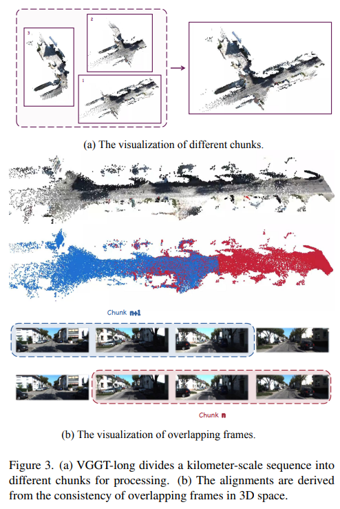 【论文精读】VGGT-Long-CSDN博客