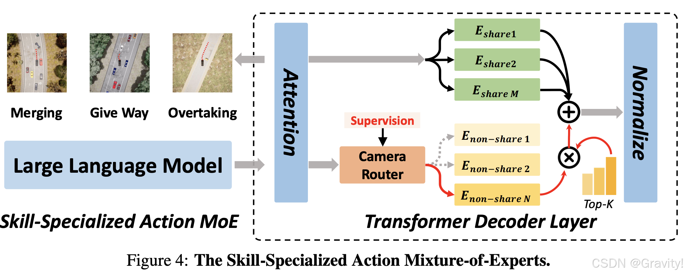 自动驾驶VLM最新论文笔记：AgentThink，DriveMoE_a unified framework for tool-augmented chain-of-th-CSDN博客
