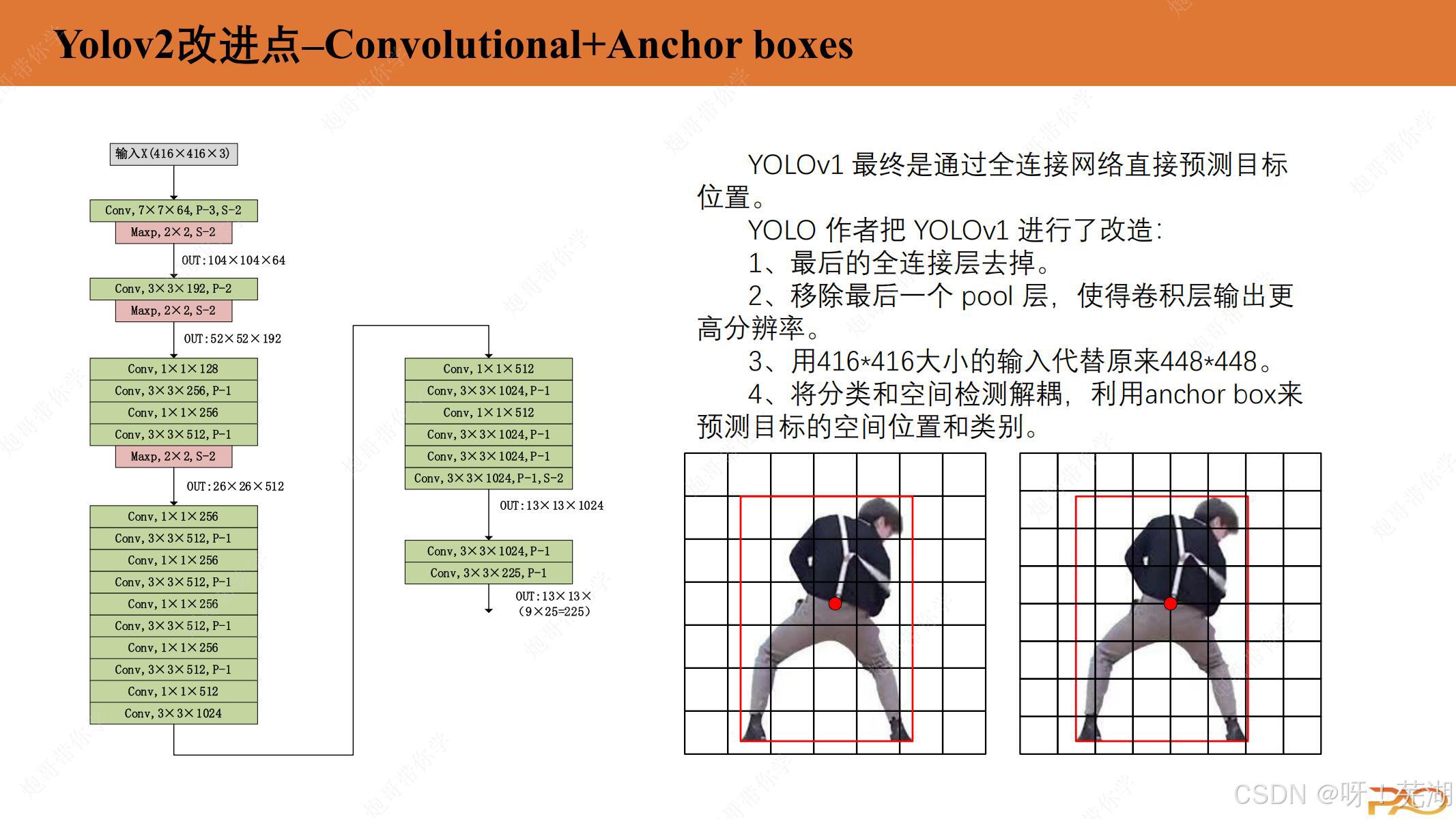 第3章 YOLOv2目标检测算法原理_yolov2算法-CSDN博客
