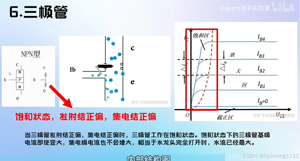 B站expert电子实验室，零基础入门pcb设计【入门篇】电路分析基础 基本元件（二极管三极管场效管）笔记expert电子实验室的第一个板子 Csdn博客