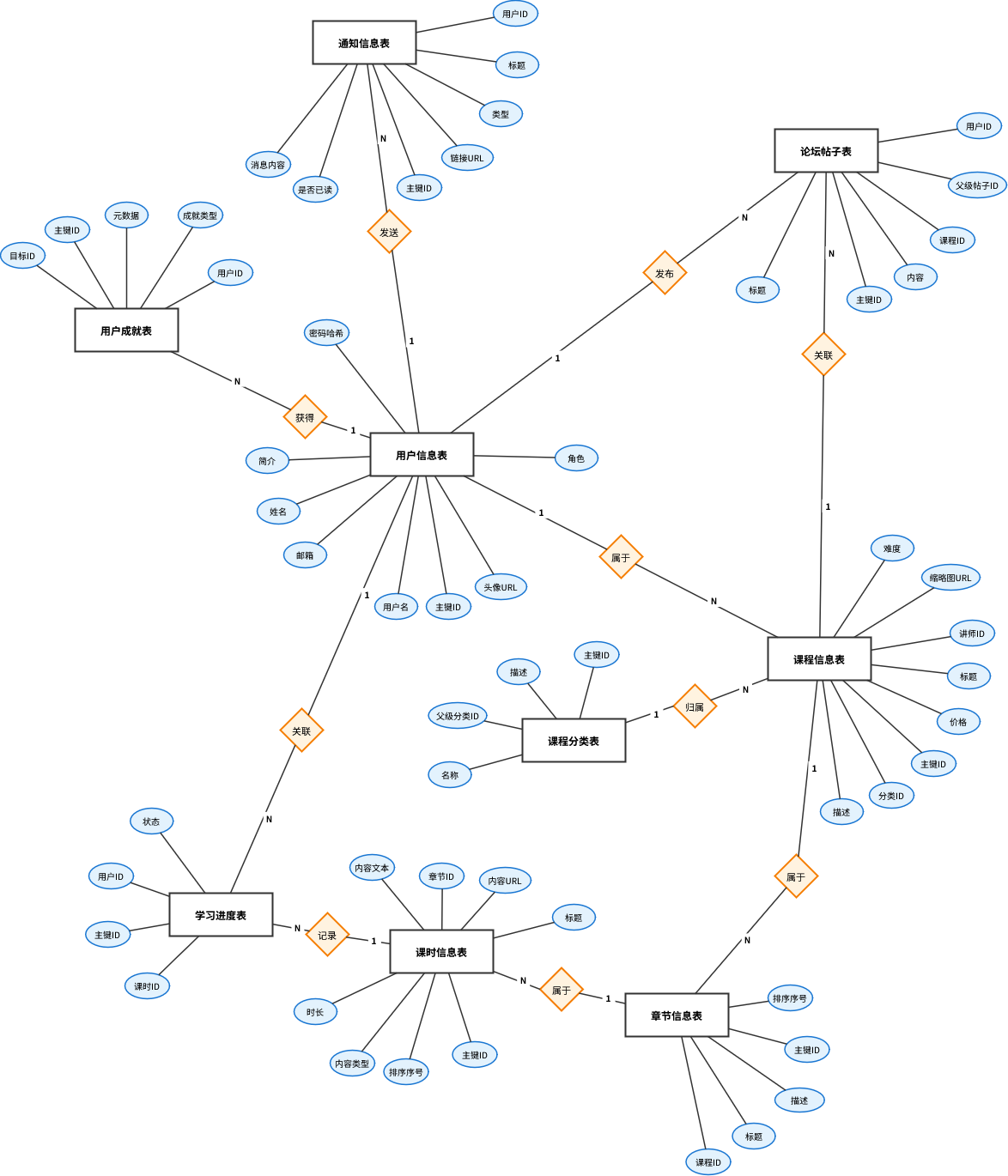 er图不会画？用这个神器一键生成_code996.fun-CSDN博客