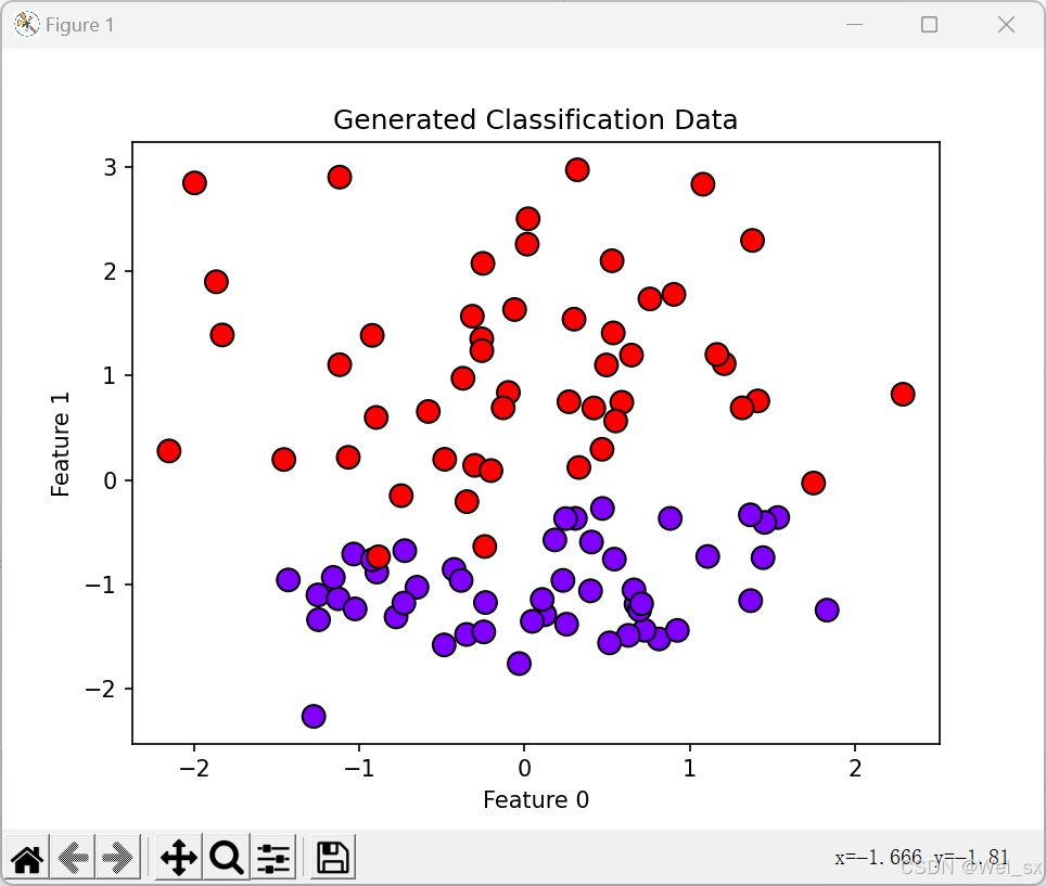 scikit-learn：make_classification函数_sklearn自带的make-classification方法-CSDN博客