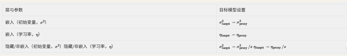 美团开源大模型LongCat-Flash技术报告解读_longcat网页版-CSDN博客