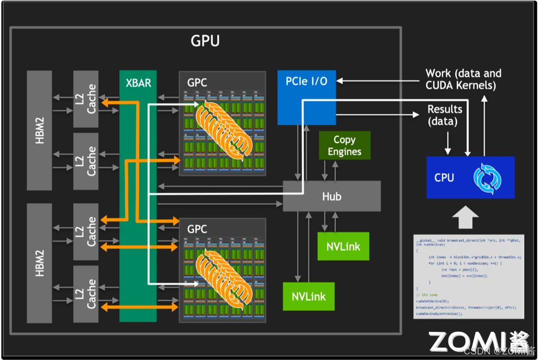 【AI系统】NVLink 原理剖析-CSDN博客