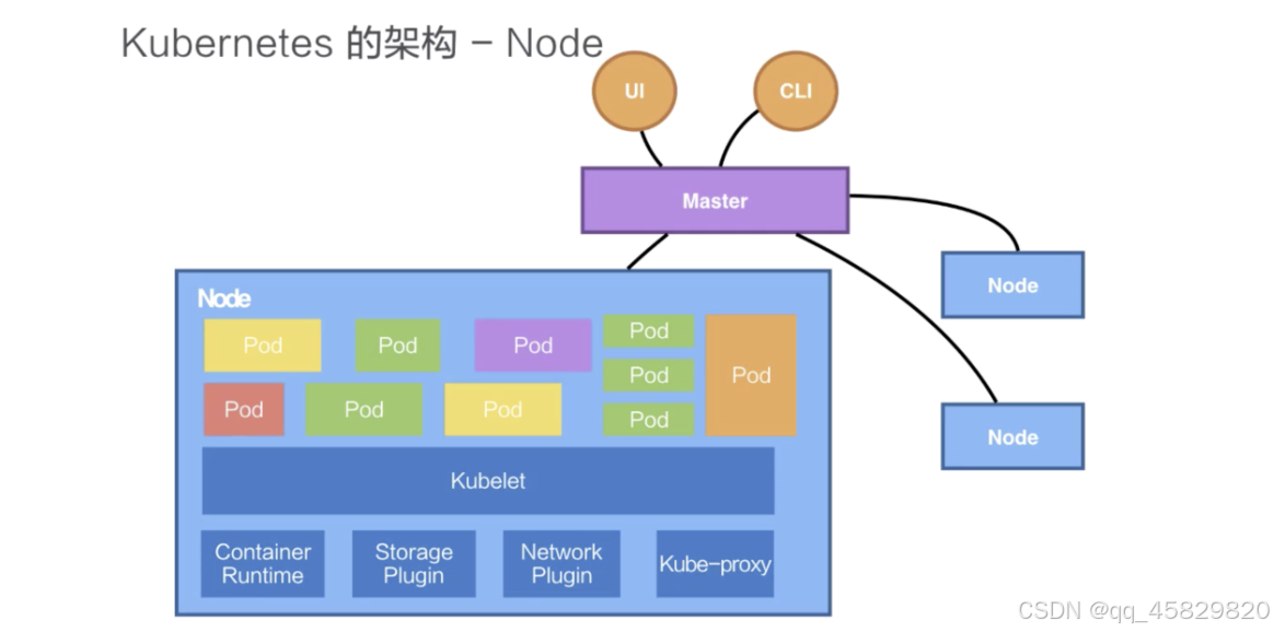 03、k8s 核心概念_kubernetes job endpointslice node-CSDN博客