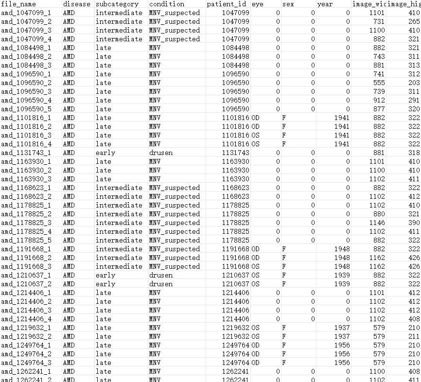常见的 OCT 眼底疾病数据集(OCT2017、Eye OCT Datasets、OCTDL、RetinalOCT_Dataset-C8、RETOUCH和OCTA-500)_oct数据集-CSDN博客