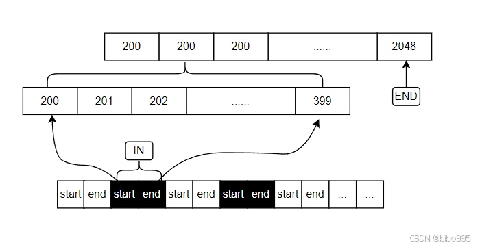 【STM32F407】【一】OTA学习之Bootloader空闲中断通过DMA接收数据_stm32f407 bootloader-CSDN博客