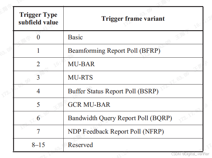 WIFI - trigger帧_wifi trigger帧-CSDN博客