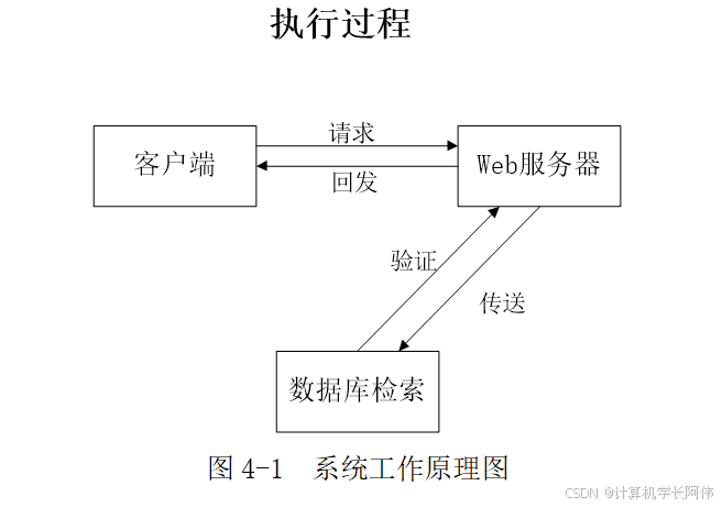 Java项目 基于springboot框架的医疗服务系统项目实战附源码文档医疗产品java源代码下载 Csdn博客