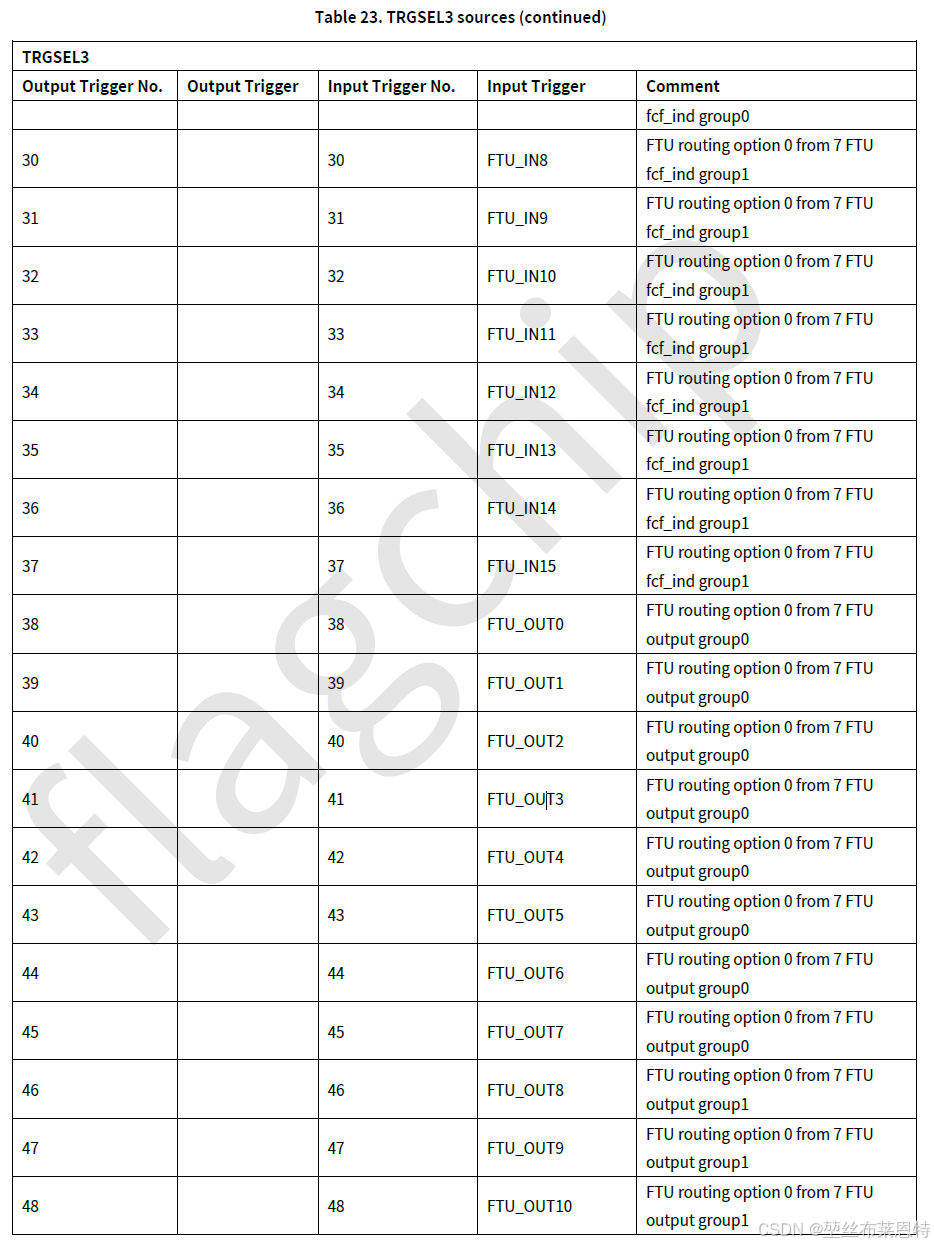 基于旗芯微FC7240系列的ISM详解_trgsel-CSDN博客