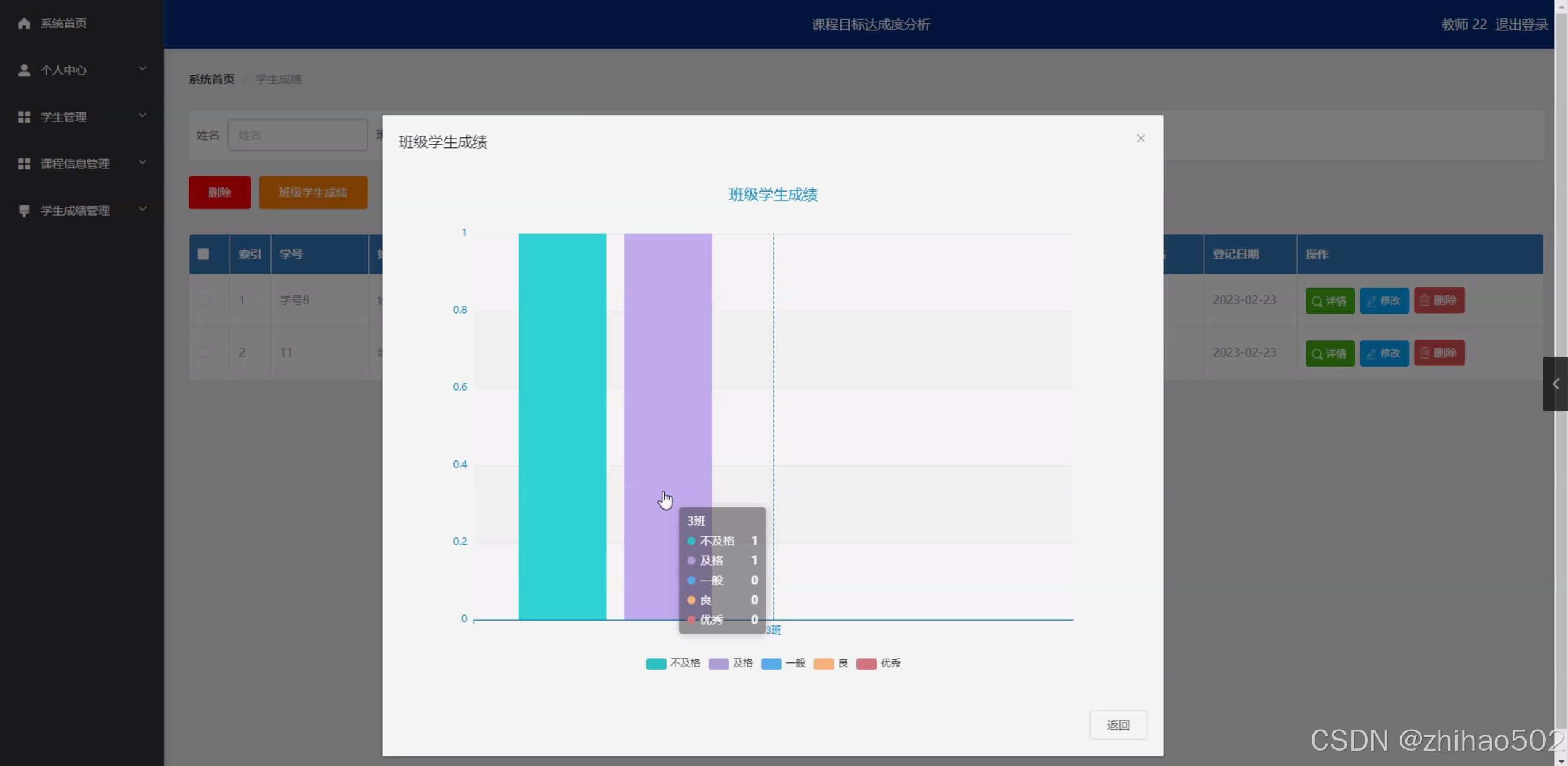 基于pythonflask框架的课程目标达成度分析（开题程序论文） 计算机毕设课程达成度分析报告 Csdn博客