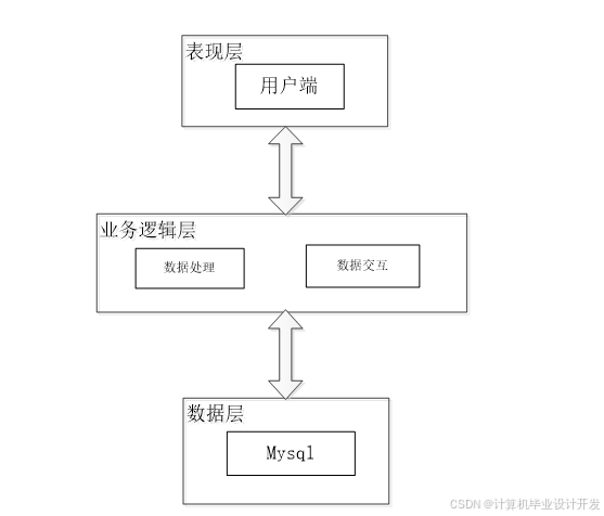 Spark旅游可视化分析推荐系统 毕业设计源码59081旅游可视化推荐系统的系统旅游线路管理时序图 Csdn博客 