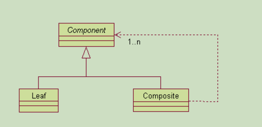 第10章 组合模式【Composite Pattern】-CSDN博客