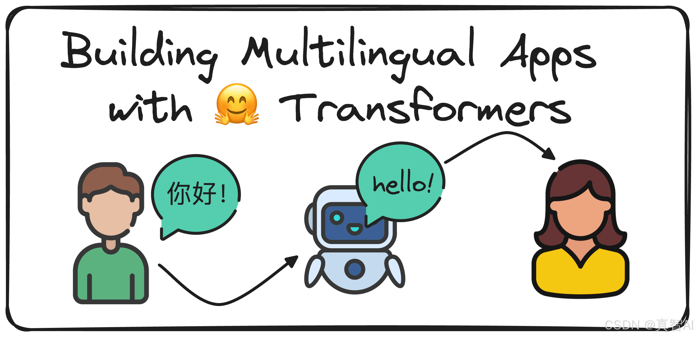 使用 Hugging Face Transformers 构建多语言应用：初学者指南_hugging face transforme应用-CSDN博客
