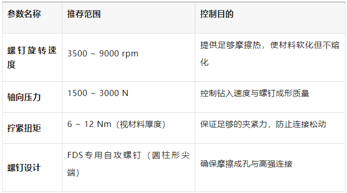 解锁高强连接新方式：FDS热熔螺接技术原理与工艺详解_fds焊接-CSDN博客