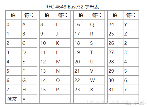 base 家族（base 16 base32 base58 base 64)_base家族的特征-CSDN博客