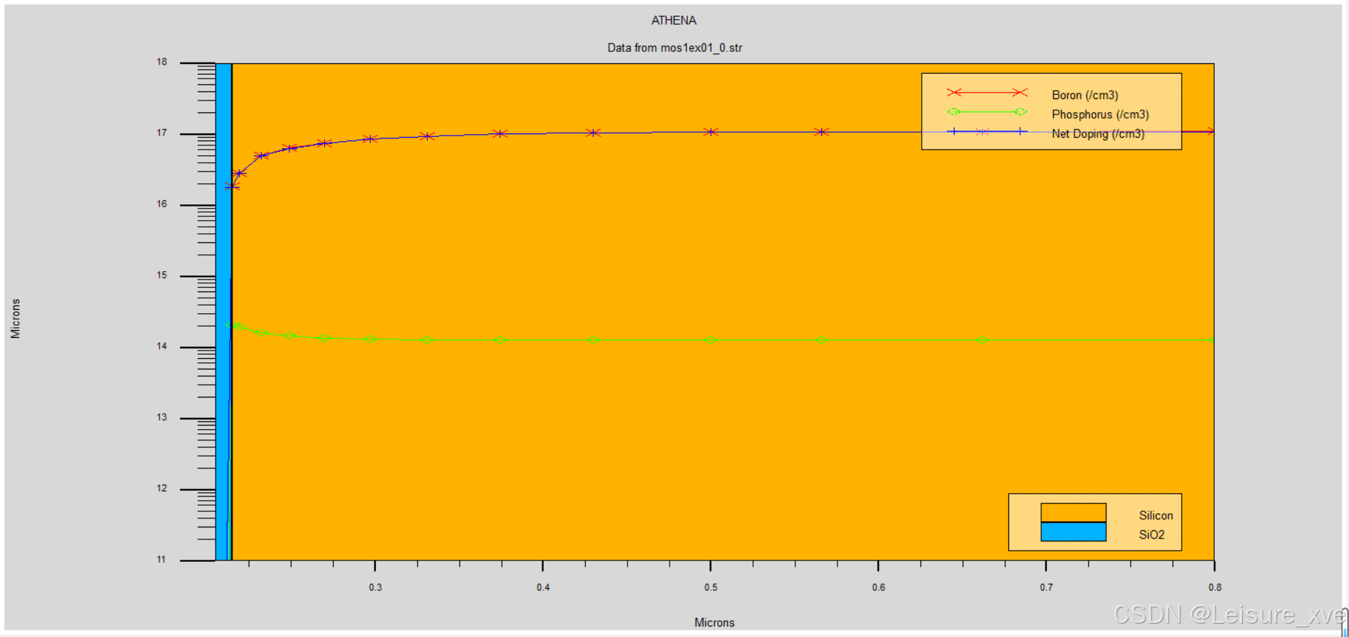 silvaco例子库学习——mos1/mos1ex01_silvaco器件仿真实例-CSDN博客
