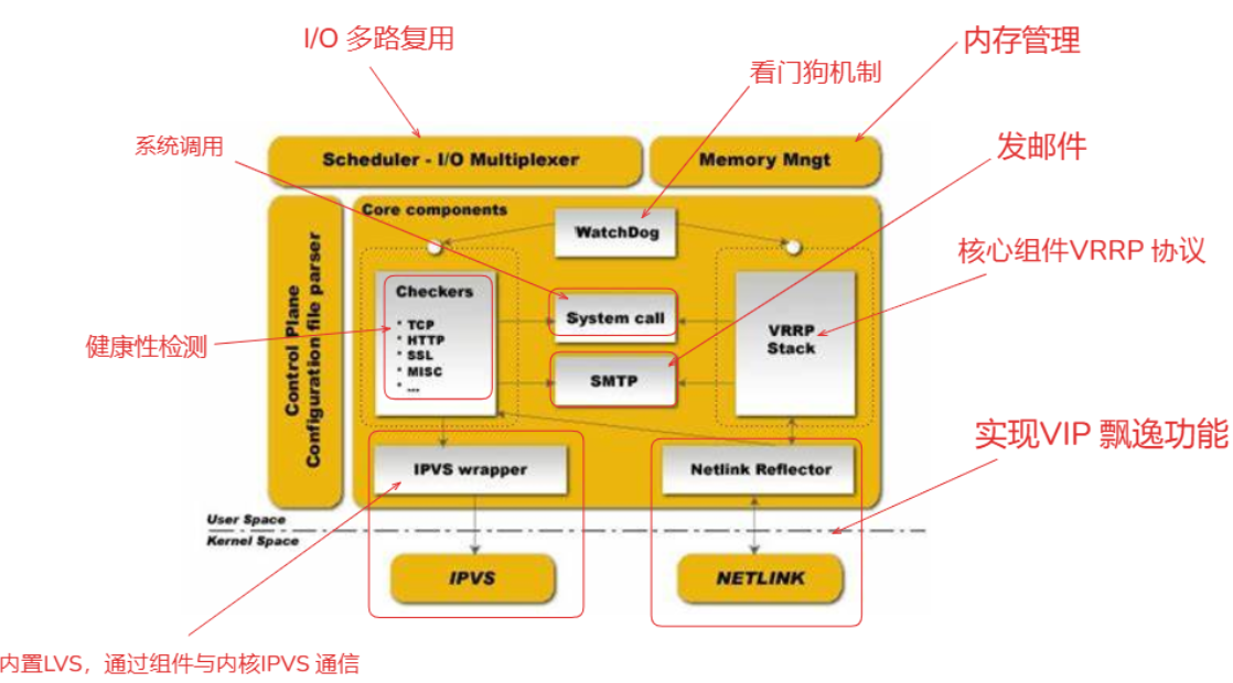 Keepalived日志分离配置指南-CSDN博客