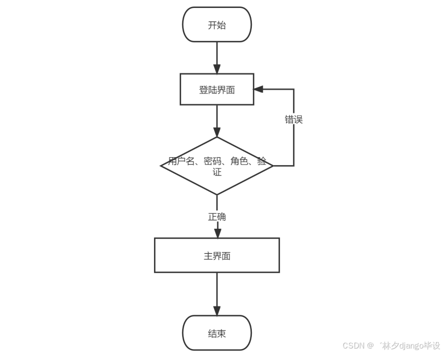 计算机毕设springboot基于的法院信息管理系统 基于spring Boot的司法审判信息管理平台设计与实现 法院信息化管理系统的开发与应用——基于spring Boot框架 Csdn博客