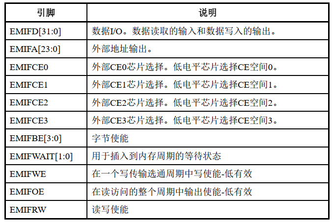 基于FPGA+DSP+EMIF实现图像传输(附代码)-CSDN博客